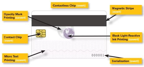 How Printing Can Make ID Cards More Secure | ID Card Printer | Plastic ...
